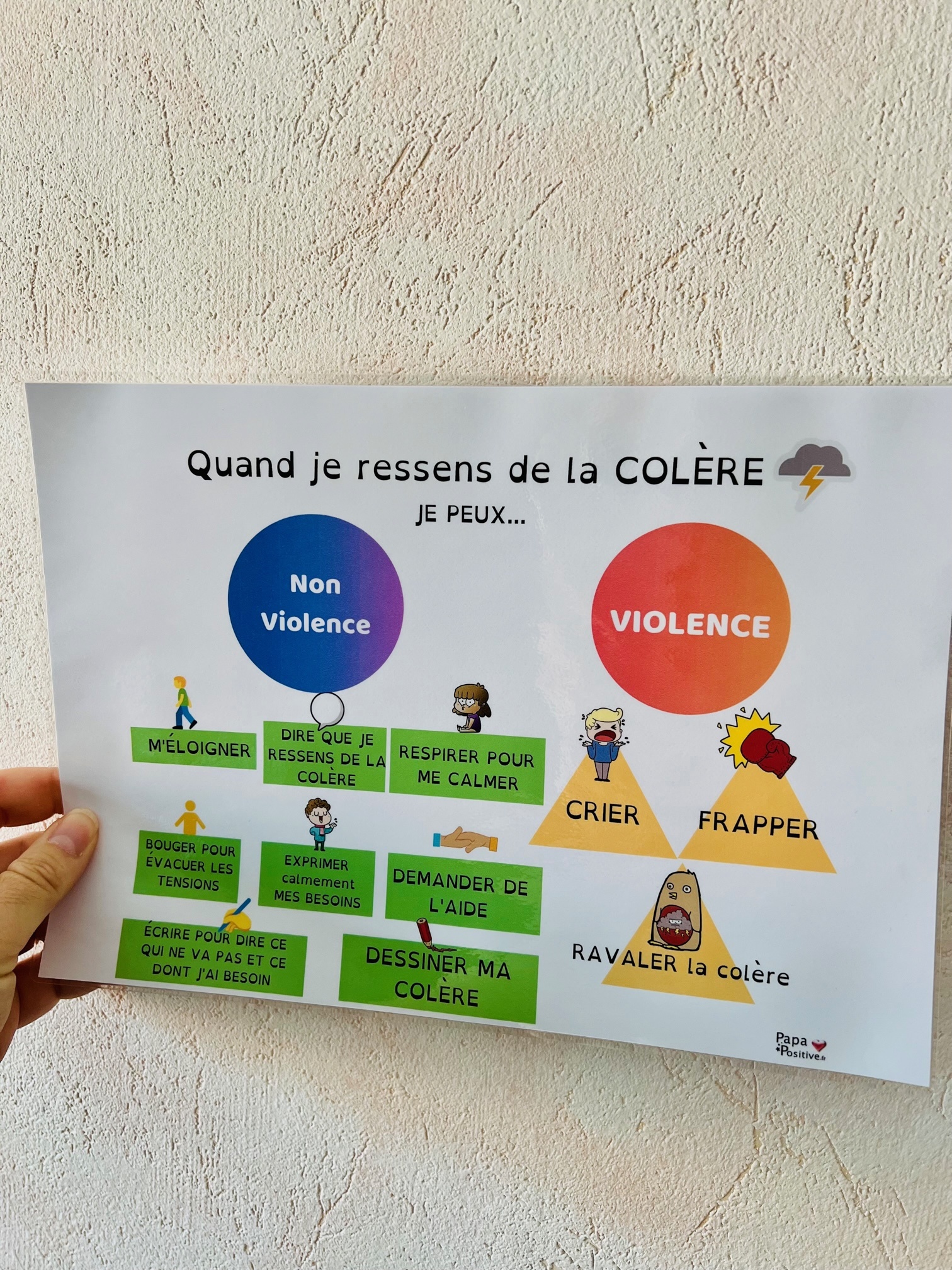 Une affiche pour encourager les comportements bienveillants en classe ...