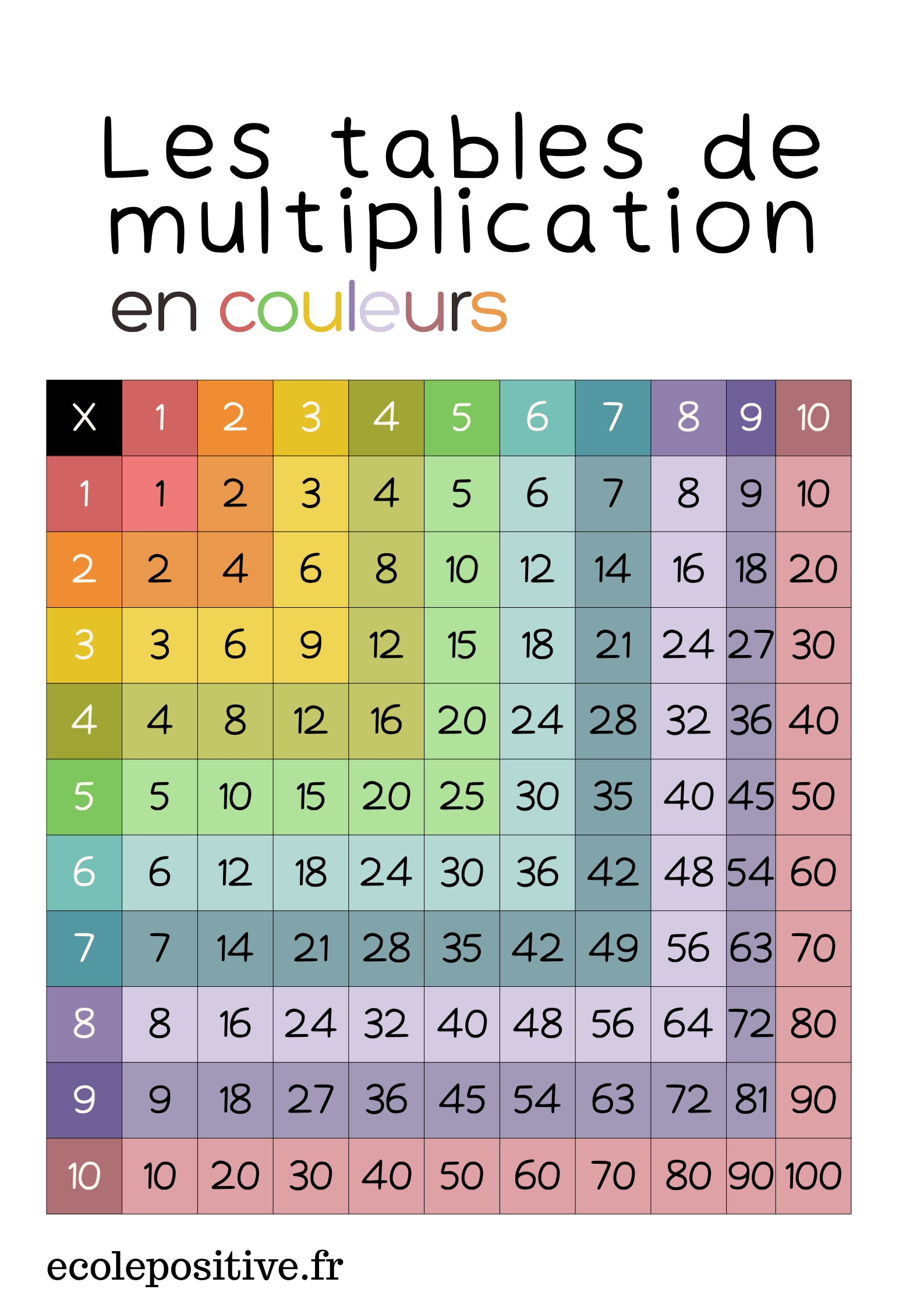Les tables de multiplication en couleurs : un outil visuel et ludique ...