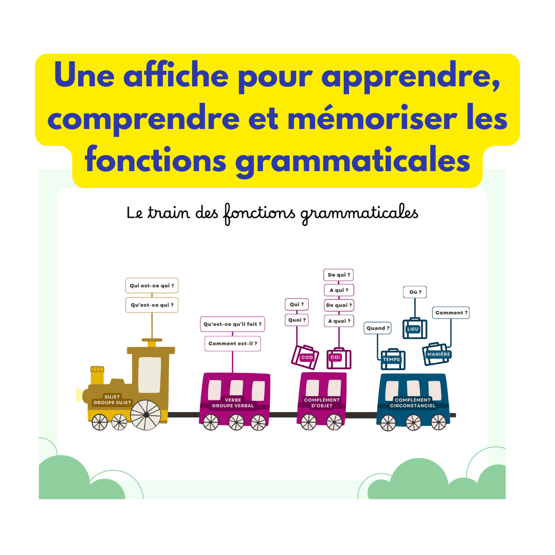 Comment apprendre, comprendre et mémoriser les fonctions grammaticales ...
